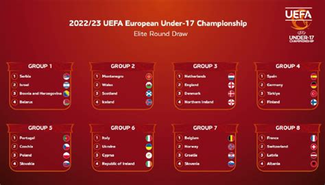 Збірна України U17 отримала суперників в еліт раунді Євро 2023 з футболу