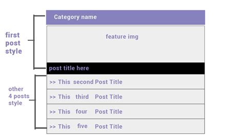 Help Me Out In This Wordpress Loop Design Css Tricks