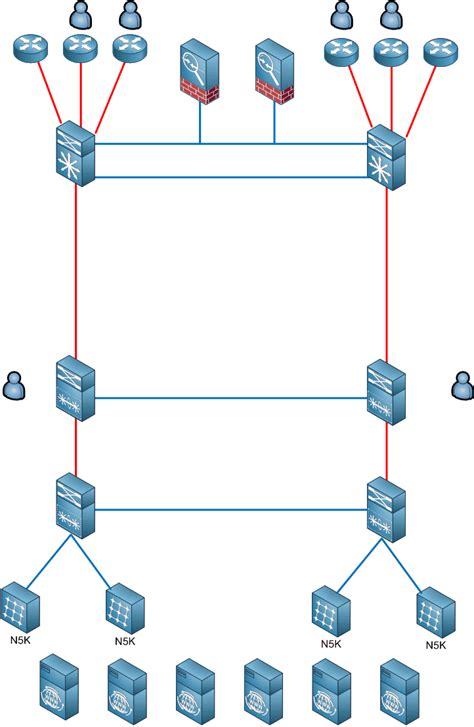 Solved DC Design Question L Extension A VPLS OTV Link Cisco Community