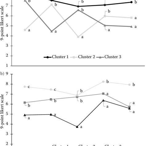 Sensory Descriptive Analysis N 12 Download Scientific Diagram