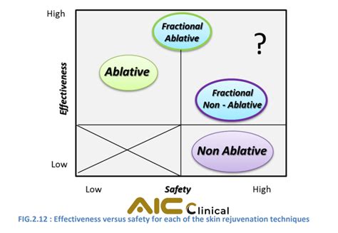 Phương pháp trẻ hóa da bằng laser The AIC Nhà cung cấp hàng đầu các