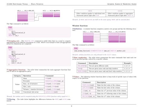 Data Retrieval With Sql Pdf Guide For Effective Querying Connect 4 Techs