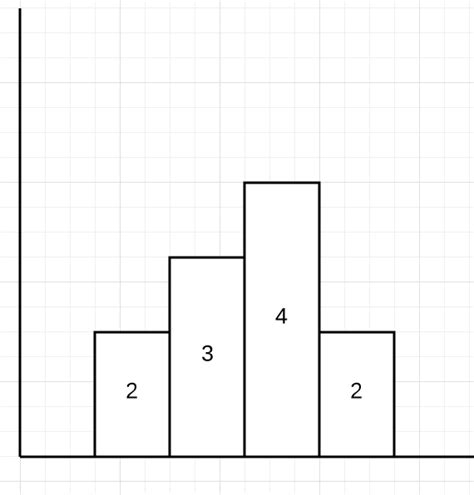 Largest Rectangle In Histogram Hola Erevan By Dimka Maleev Medium