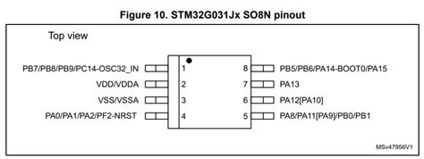 Stm32のnrstピンをgpioとして使う Nrstmodeについて Mmaakkyyii Blog