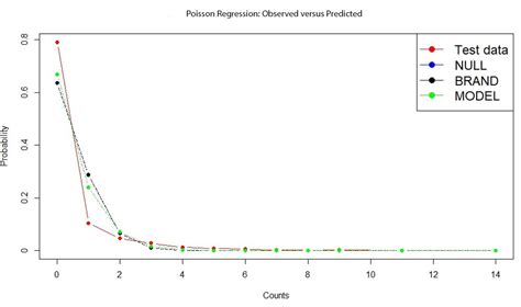 Framework Of Bert Based Nlp Models For Frequency And Severity In