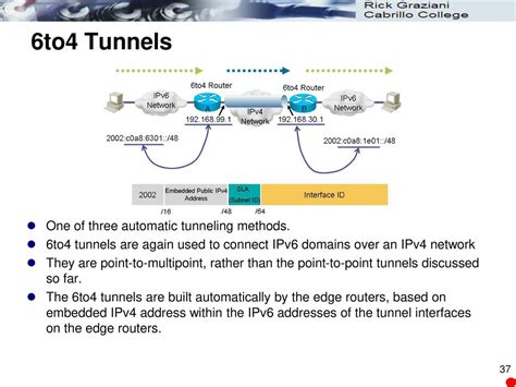 Cis 185 Ccnp Route Ch 8 Implementing Ipv6 Part 3 Ppt Download