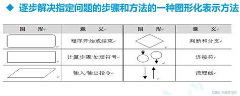 选择结构学习 Csdn博客 选择结构学习 Csdn博客