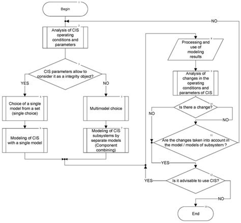 Cryptography An Open Access Journal From MDPI