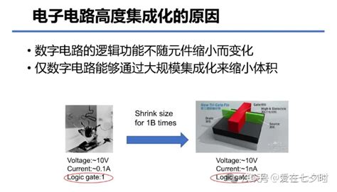氮化镓（gan）半导体器件应用与集成化的详解； 知乎