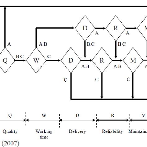 Pdf Criticality Analysis Methods Based On The Risk Assessment Process
