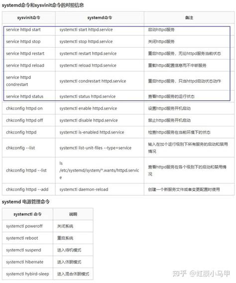 Windows Linux Docker