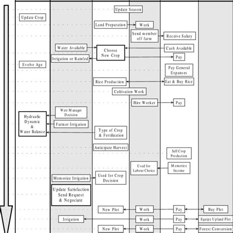 Visualisation Of The Cropping Pattern Download Scientific Diagram