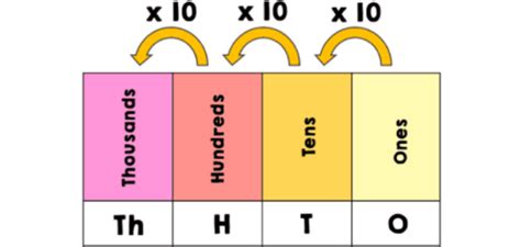 Brilliant Base 10 A Look Into Our Numerical System Mid State