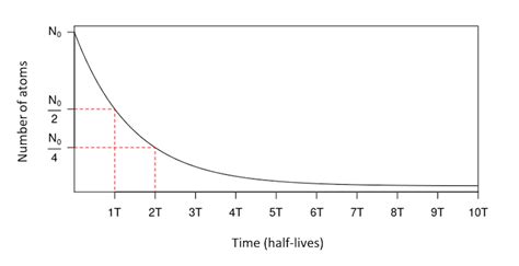 Calibrating Radiocarbon Dates With R Programming Historian