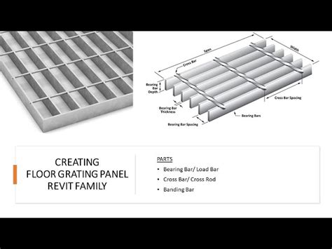 Metal Grate Floor Revit Floor Roma