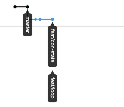 Git 02 Git 브랜치 대구 올빼미의 새벽 개발로그