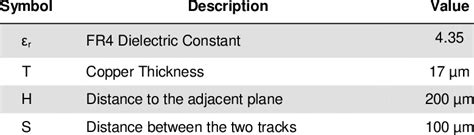 4 Parameter Values For The Differential Microstrip Lines Design Download Scientific Diagram