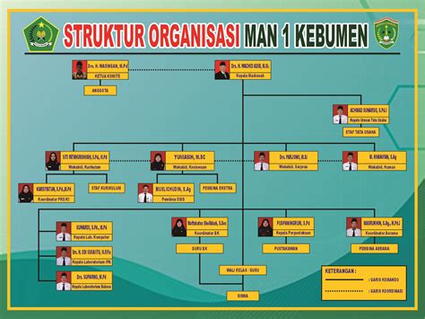 Struktur
