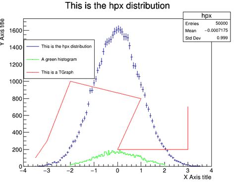 Root Tlegend Class Reference
