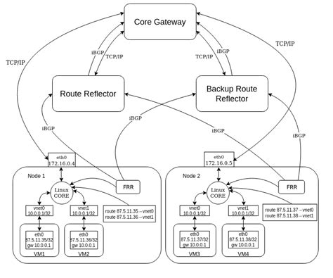 How To Use Ip Fabric In Vmmanager Ispsystem Instructions