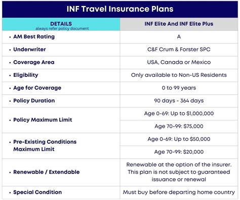 Inf Insurance Review Which Inf Visitor Insurance Plan Is Best For Pre
