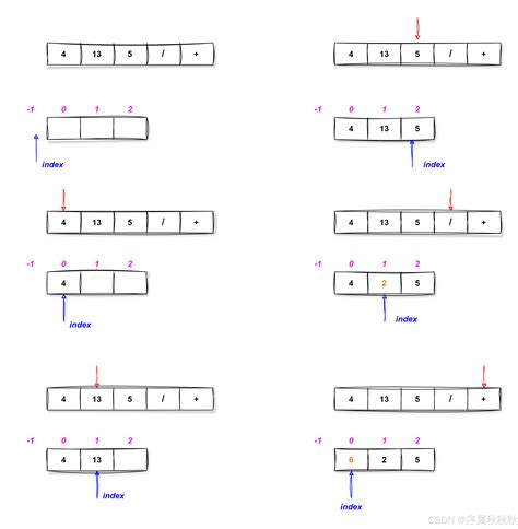 讲解LeetCode第150题逆波兰表达式求值完整代码 leetcode150 CSDN博客