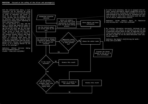 Ethical Autonomous Algorithms Matthieu Cherubini Medium