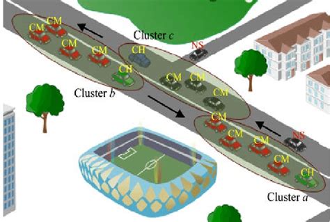 An Example Of A Cluster Network Topology Download Scientific Diagram