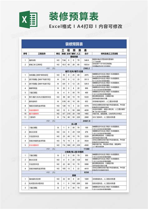 实用装修预算表Excel模板下载 熊猫办公