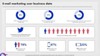 E Mail Marketing User Business Data PPT Example