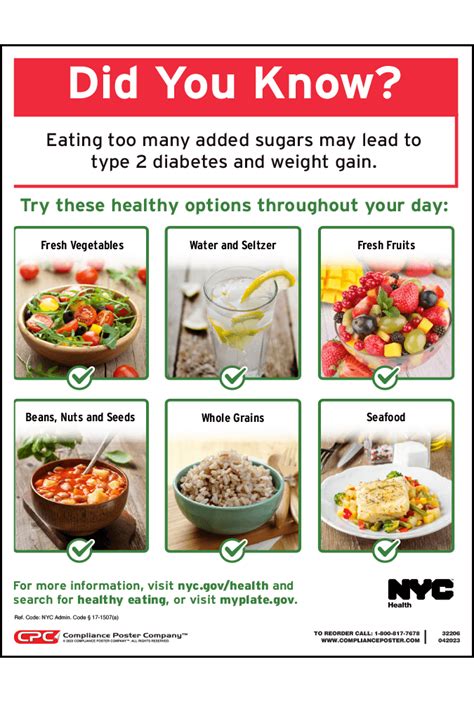New York City Healthy Eating Poster