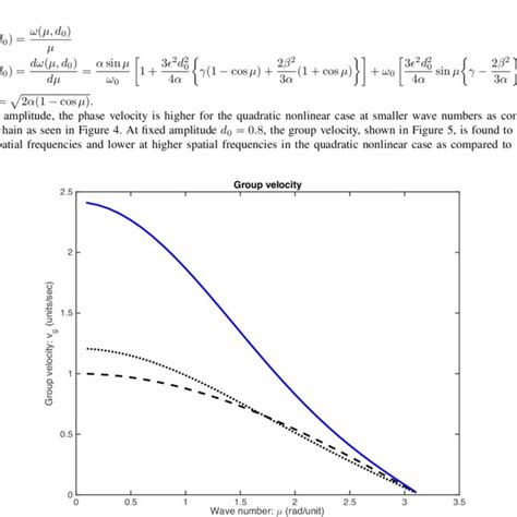 Pdf Second Order Perturbation Analysis Of Low Amplitude Traveling Waves In A Periodic Chain