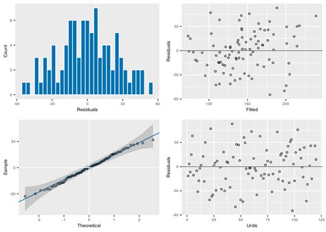 Asreml R Cookbook Asr016 Lmm For A Split Split Plot Design With A