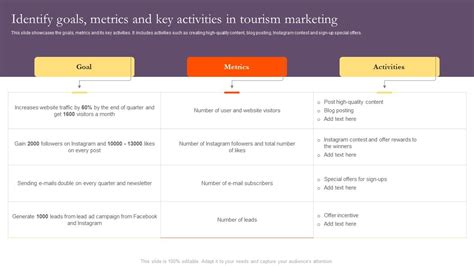Identify Goals Metrics And Key Activities In Tourism Marketing