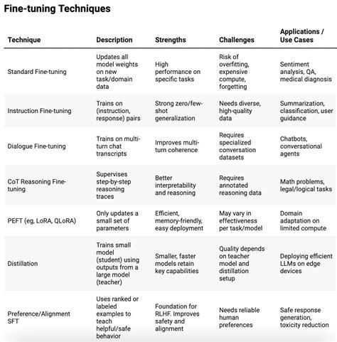 Pretraining Gives Language Models Their Knowledge Post Training Gives… Swapan Rajdev
