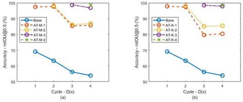 Key Frame Extraction For Reducing Human Effort In Object Detection Training For Video Surveillance