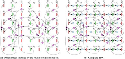 figure 5 from computing the throughput of replicated workflows on