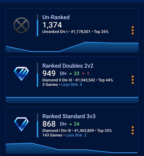 Im Dumb And Am Confused How My Casual Mmr Is So Much Higher Than My Actual Ranked Mmr Can