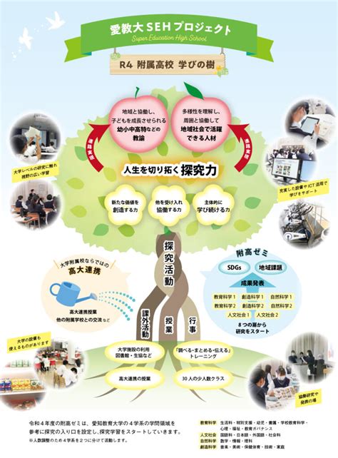 愛知教育大学附属高等学校 一般財団法人 三菱みらい育成財団