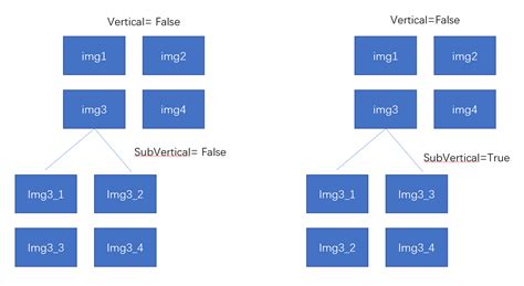 Dual Sequence Control 1 Use Subrow Subcol Instead Of Numperimg 2