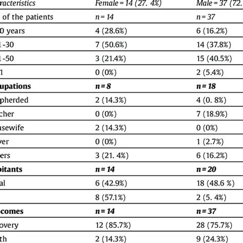Descriptive Statistics Independent Variables Download Scientific
