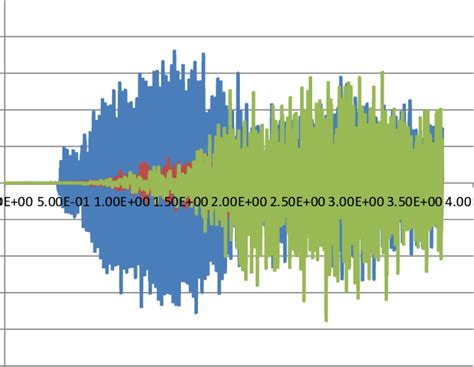 Peak Accelerations At Top Of Slab Track Obtained From The Multi Body Download Scientific