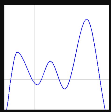 solved w 2 points what is the smallest degree polynomial