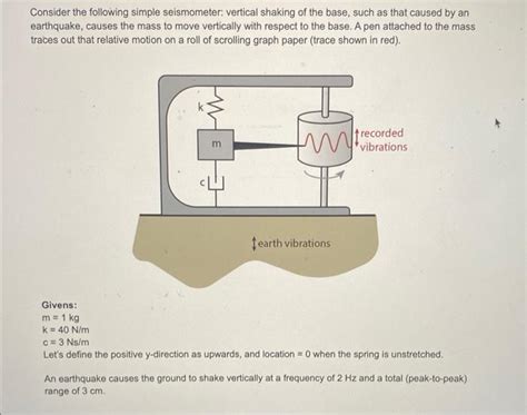 Solved Consider The Following Simple Seismometer Vertical