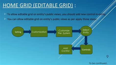 Editable Grids Ppt