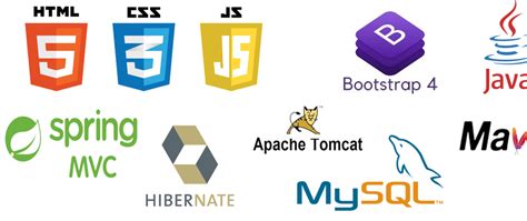 Top Websites To Practice Coding Dev Community