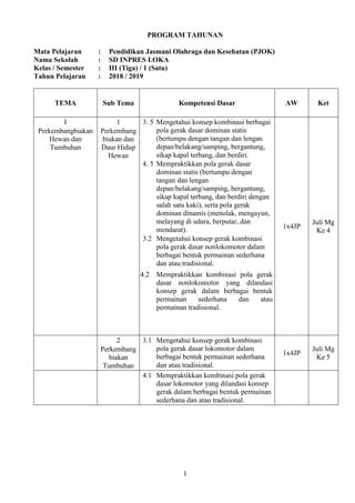 Prota PJOK Kelas 3 Docx