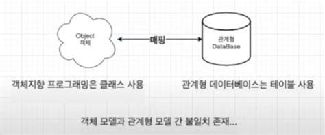 Typeorm And Configuring