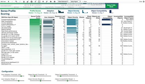 Updated Qlikview App And Qlik Sense Functionality Qlik Community