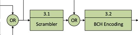 The Ffbd Of Ccsds Ecc And Frame Generation Download Scientific Diagram